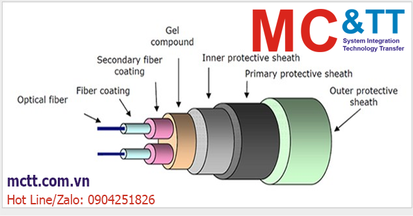 Phân biệt cáp quang Single-mode và Multi-mode | MC&TT Co., Ltd