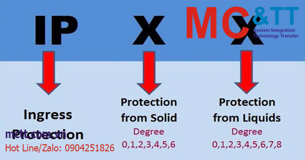 Chuẩn IP (International Protection): IP20, IP54, IP65, IP67, IP68 ...