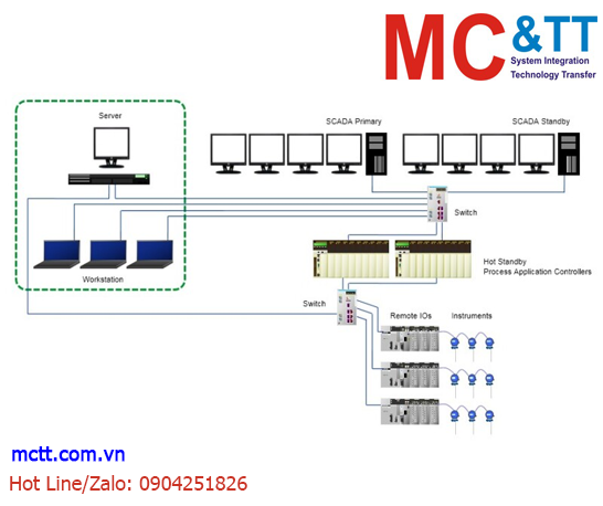 Phân biệt SCADA và DCS từ góc nhìn thực tế | MC&TT Co., Ltd