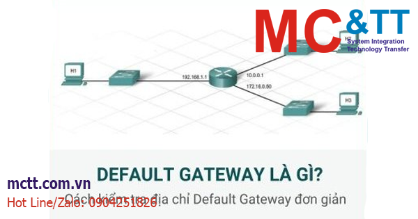 Default Gateway là gì? Cách kiểm tra địa chỉ Default Gateway trên máy ...