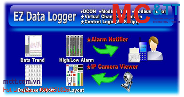 Phần mềm EZ Data Logger ICP DAS | MC&TT Co., Ltd