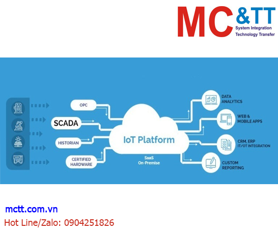 SCADA – IoT : Công nghệ bổ sung cho Công nghiệp 4.0 | MC&TT Co., Ltd