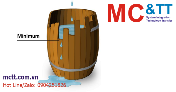 Nhập môn lập trình – 9 cảnh giới mà bạn có thể đạt tới | MC&TT Co., Ltd