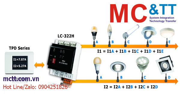 Thiết bị điều khiển đèn chiếu sáng Lighting Control ICP DAS | MC&TT Co., Ltd