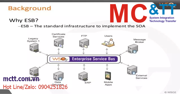 Enterprise Service Bus (ESB) là gì và một vài ESB phổ biến hiện nay ...