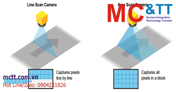 Nên chọn Area Scan hay Line Scan Camera? | MC&TT Co., Ltd