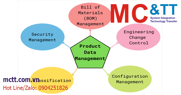 PDM là gì? Ứng dụng của Product Data Management | MC&TT Co., Ltd