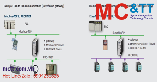 Những điều cần biết về PROFIBUS và PROFINET | MC&TT Co., Ltd