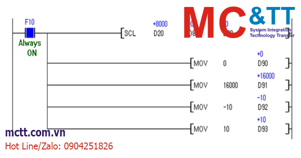 Cách sử dụng SCALE trong PLC CIMON | MC&TT Co., Ltd