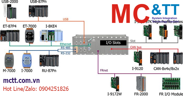 Giới thiệu bộ lập trình nhúng Windows PAC- XP-9000-IoT hãng ICP DAS | MC&TT Co., Ltd