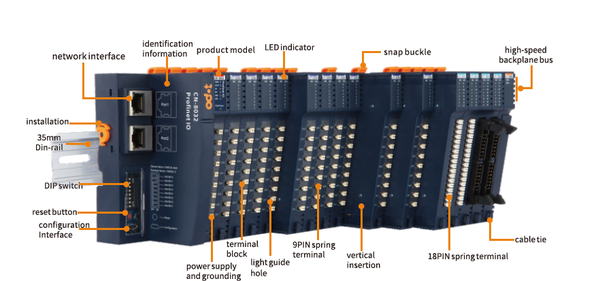 AIOBOX - Remote IO System - C Series remote IO | Aucontech Co., Ltd