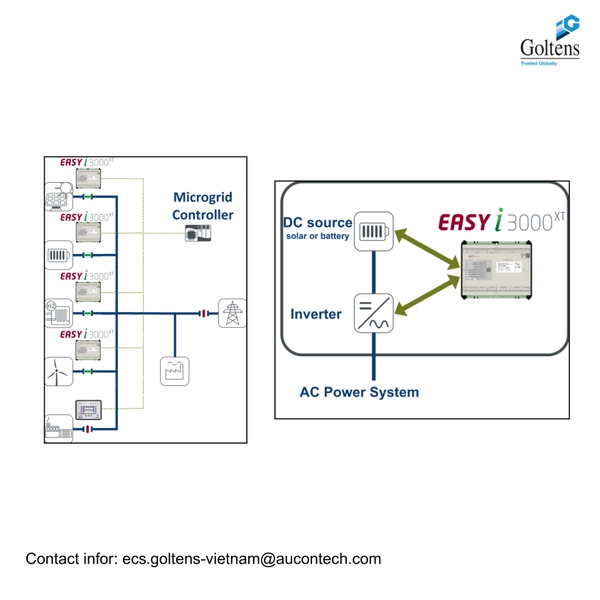 easYi | Aucontech Co., Ltd
