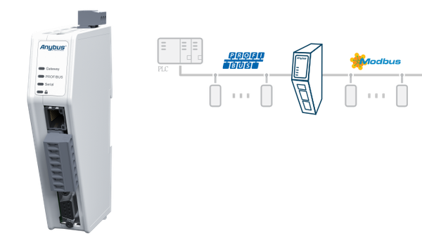 ABC3000 Anybus Communicator PROFIBUS - Serial Master – PROFIBUS IO ...