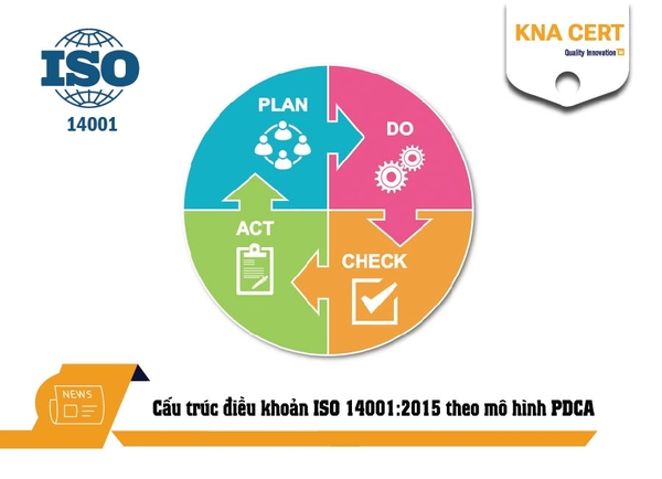 Cấu trúc điều khoản ISO 14001:2015 theo mô hình PDCA