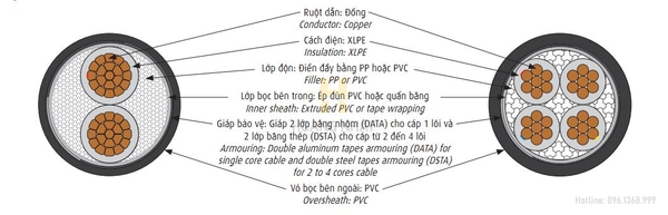 Cáp điện hạ thế 2 lõi cách điện XLPE bọc PVC CXV-2x50 (0.6/1kV)