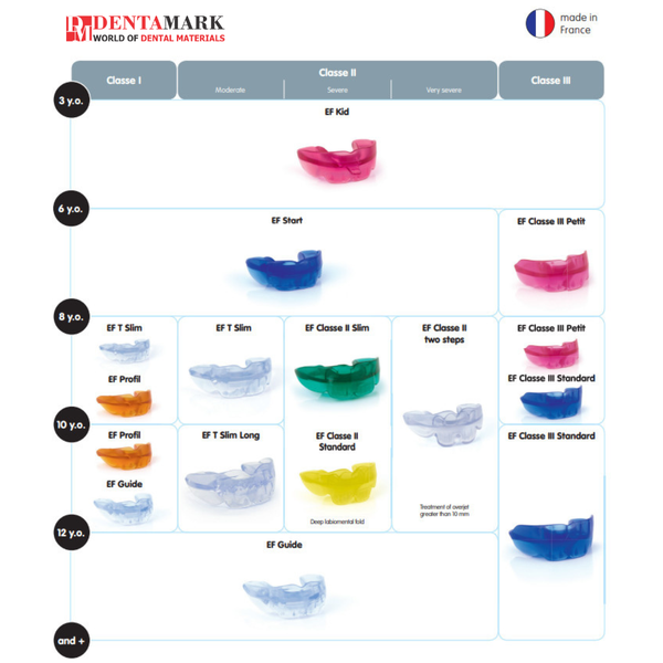 Hàm định hình khớp răng EF Line Orthoplus