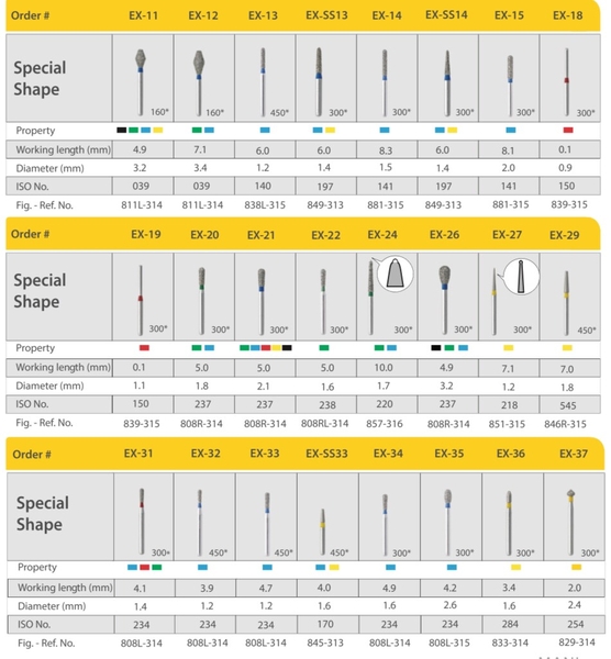 Mũi khoan Mani EX đen (vỉ 5 cái)