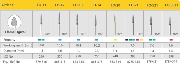 Mũi khoan Mani FO đen ( vỉ 5 cái)