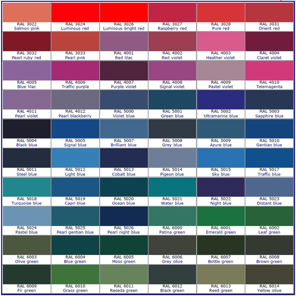 Jotun Penguard HB Paint