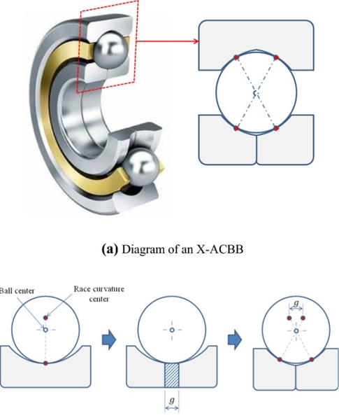 Four-point contact ball bearings