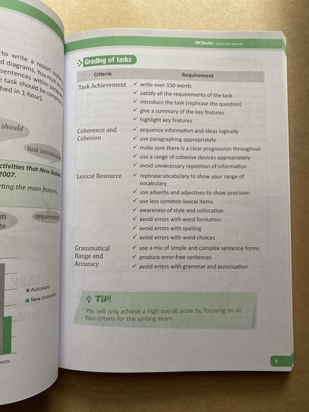 Ielts Writting: Step By Step