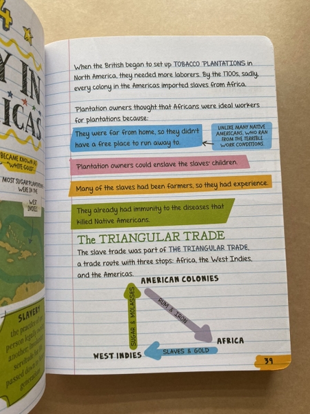 Everything You Need To Ace American History In One Big Fat Notebook