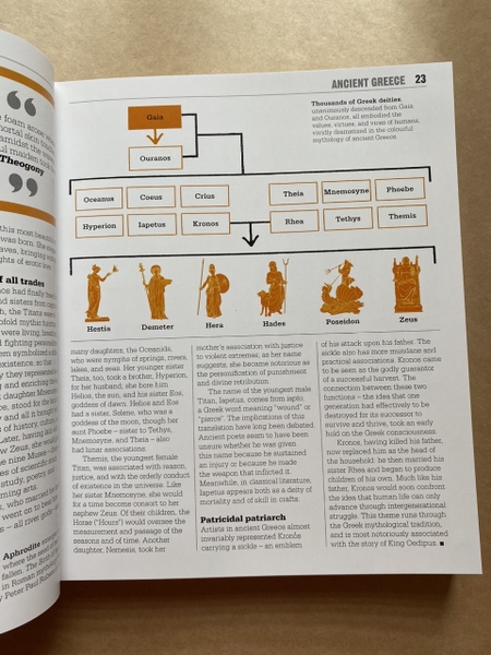 The Mythology Book: Big Ideas Simply Explained ( Sách Tiếng Anh )