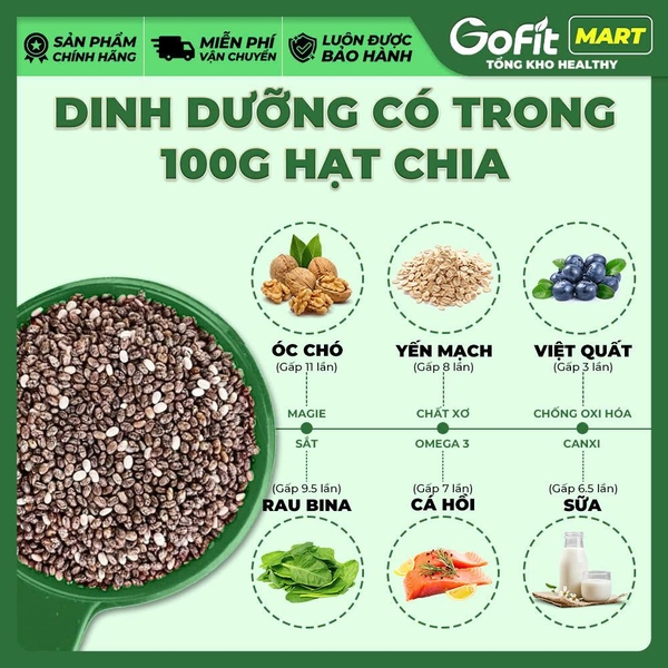 [Giá dùng thử] Hạt Chia Tím 400g, 1kg, Hạt Chia Đen 500gr