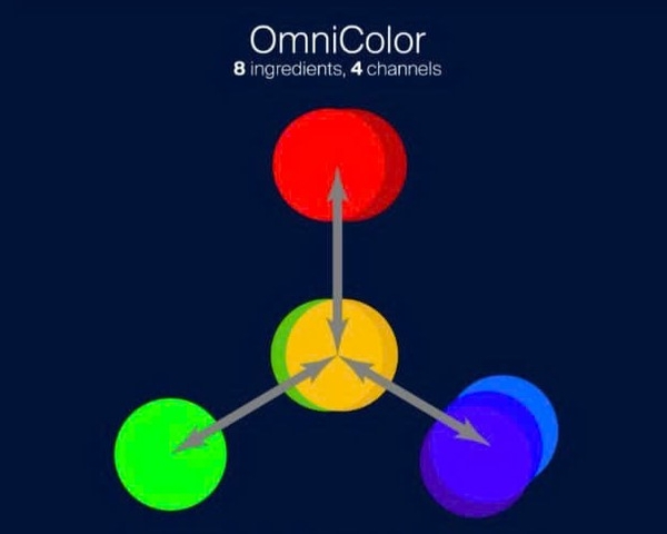 OmniColor vs RGBWW: Cuộc Cách Mạng Màu Sắc Mới Trong Đèn LED Quay Phim