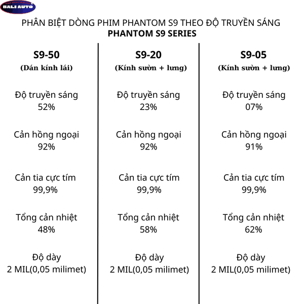 Gói phim cách nhiệt cao cấp dòng PHANTOM S9 thương hiệu RAYNO