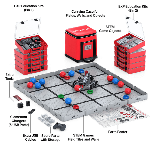 Robot VEX EXP Classroom Bundles