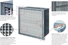 AAF air filtration system