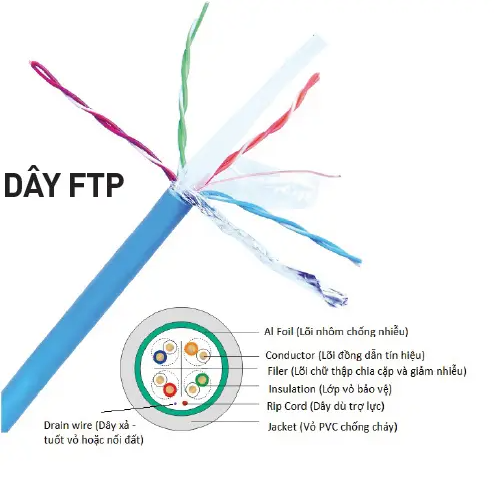 nanoco CAT5 10% CU Chống nhiễu, màu xanh (305m/cuộn)