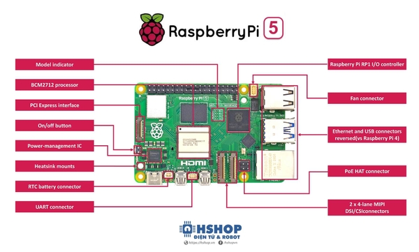 Máy tính Raspberry Pi 5 RAM 4/8/16GB (Made in UK)