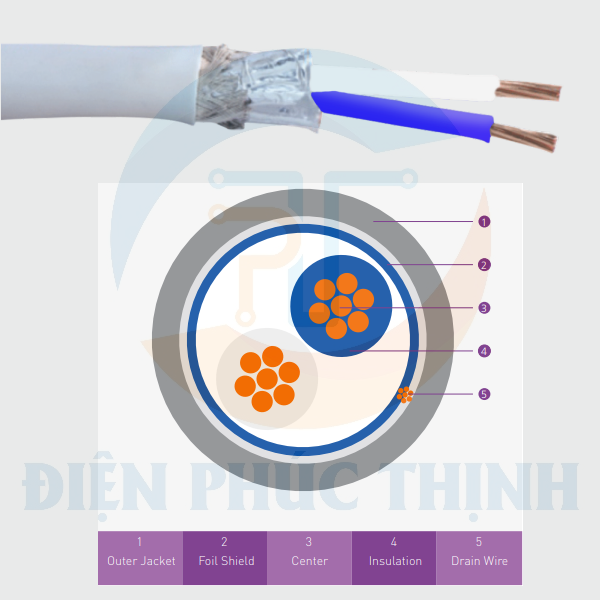 78-3501241 / Dây Cáp Điện Norden 1 Pair 24 AWG Overall Braid Shielded ...