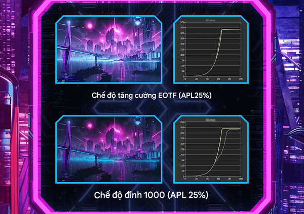 MSI nâng cấp toàn bộ màn hình QD-OLED với chế độ EOTF Boost – độ sáng vượt HDR1000