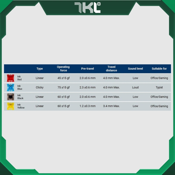Switch Gateron Red Ink v2 | Gateron | Linear | 50g