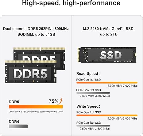 Geekom A6 AMD R7 6800H Radeon 680M NAVA STORE