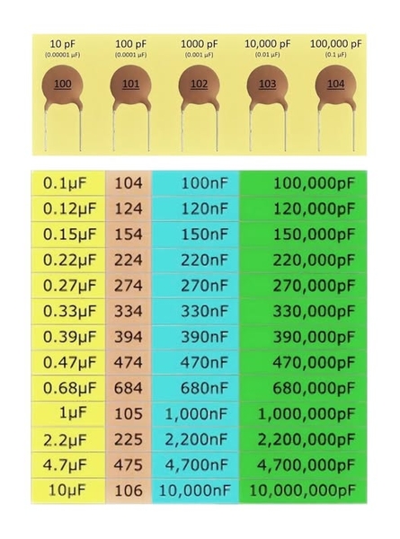 Ceramic capacitor code values- Giá trị của Thụ điện