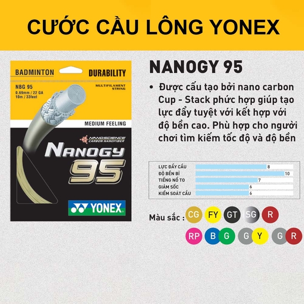 Dây cước cầu lông NANOGY 95