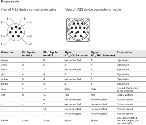 Encoder Sick | encoder giá rẻ – Truong An Equipment