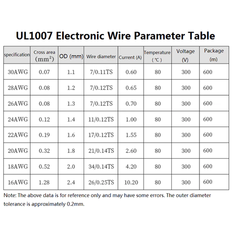 Dây điện UL1007 nhiều sợi dây mạ màu đỏ – Linh kiện điện tử SMD