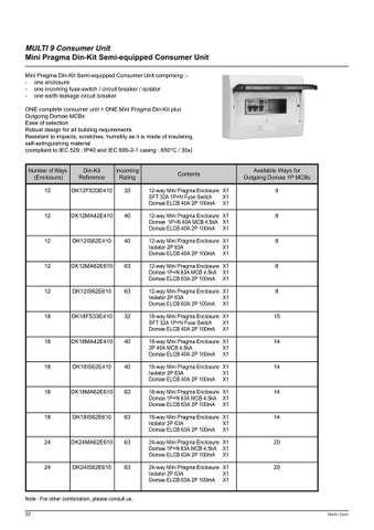Tài liệu kỹ thuật aptomat MCB Merlin C60A C60N C60H