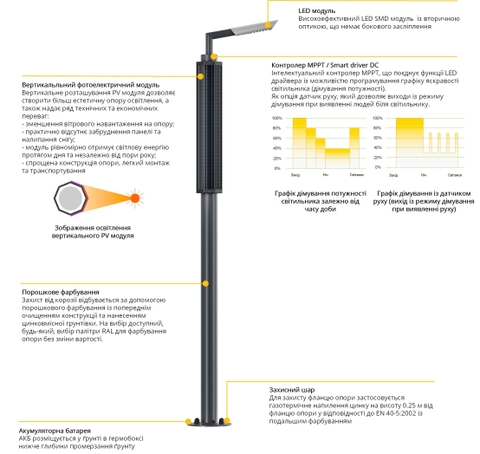Cột Đèn Công Viên Chiếu Sáng Tự Động Với Tấm Pin Solar Dọc Vertical ZSR ...
