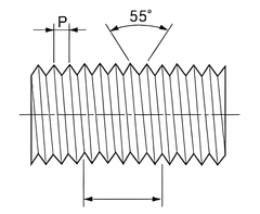 Phân biệt ty ren hệ mét và ty ren ren hệ inch – thinhphat