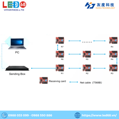 Card thu Huidu HD-R708 | LED68 VINHANH